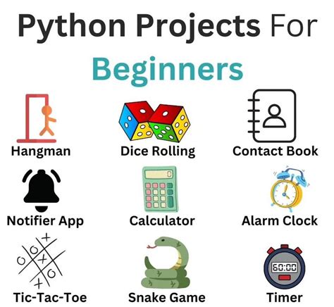 Morsalin Rahman On Linkedin Python Programming Developer Programmer Coding Coder