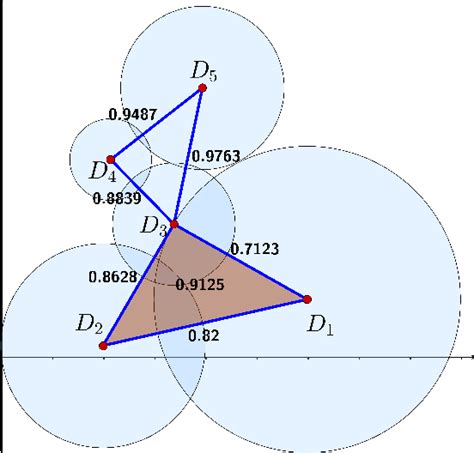 Figure 1 From A Numerical Approach For The Filtered Generalized Cech