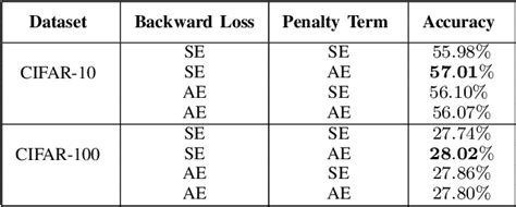 Figure 1 From Bayesian Bidirectional Backpropagation Learning Semantic Scholar