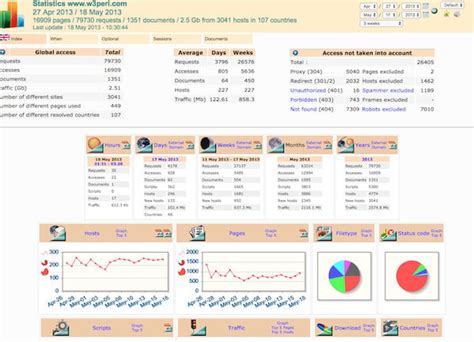 7 Awesome Open Source Analytics Software For Linux And Unix Nixcraft