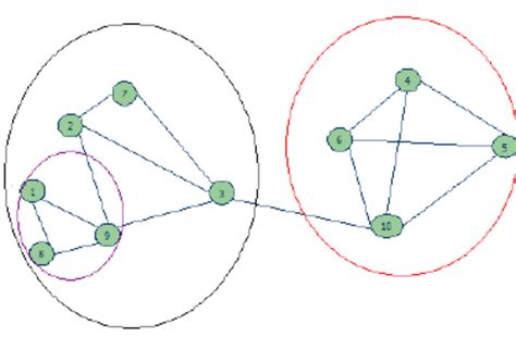 Graph After Iteration 2 Download Scientific Diagram