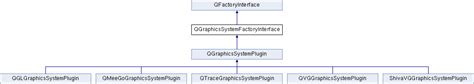 Qt QGraphicsSystemFactoryInterface Struct Reference