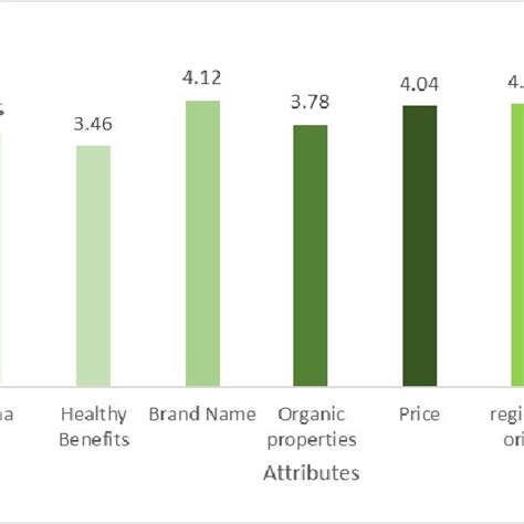 Consumer Preference Source Survey Data 2017 Download Scientific