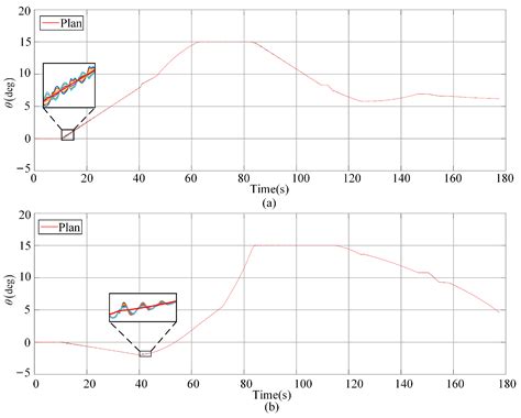 Mathematics Free Full Text Stiffness Modeling And Dynamics Co