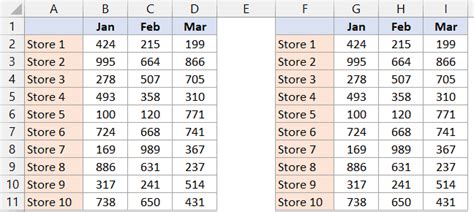 How To Copy Column Widths In Excel Shortcut
