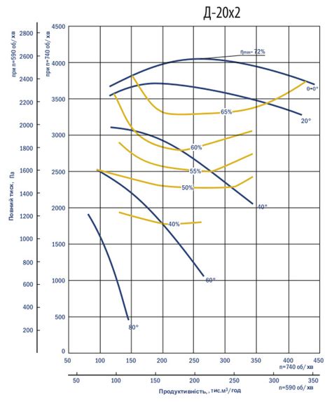 Димотяги Дх2 купити в Києві Україні ціни характеристики Київський Вентиляційний Завод