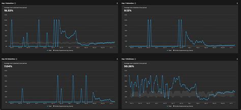 Robloxs Algorithm Changes Are Killing Our Game Website Bugs Developer Forum Roblox