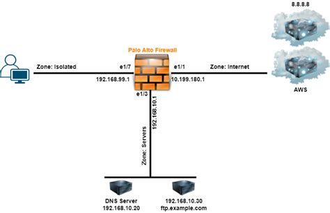 Palo Alto Networks Ngfw Dns Proxy Packetpassers
