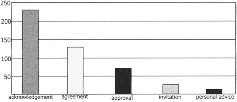 7 Interactive Indicators Across Modules Download Scientific Diagram