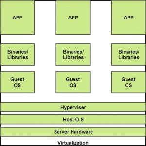 Virtualization In Cloud Computing And Types GeeksforGeeks
