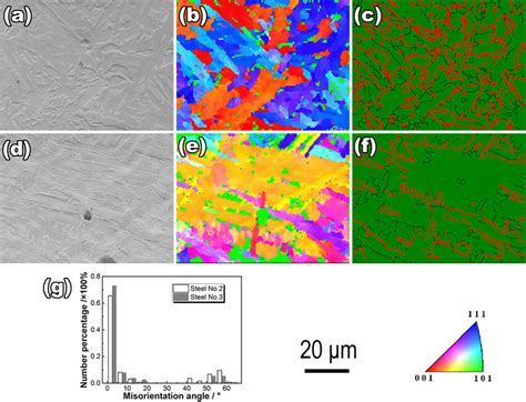 Semebsd Results Of Different Microstructures In Two Steels A And D