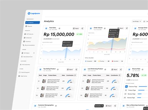 Online Store Analytics Dashboard By Riana Ratna On Dribbble