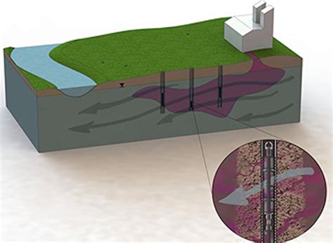 Sgs Supports The Monitoring Of The Mobility Of Pfas In Groundwater