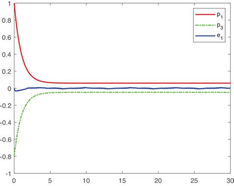 Adaptive Neural Network Control Of A Non‐linear Two‐degree‐of‐freedom Helicopter System With