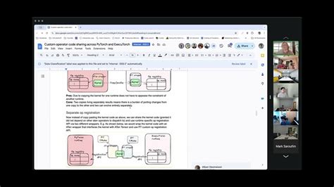 composability sync kernel sharing in executorch and aten youtube