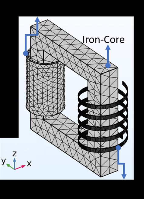 A 3d Fem Model Of Hts Single Phase Transformer B B H Curve Used To