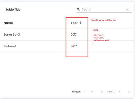 Set Defaultsort Programmatically · Issue 1868 · Mbrnmaterial Table · Github