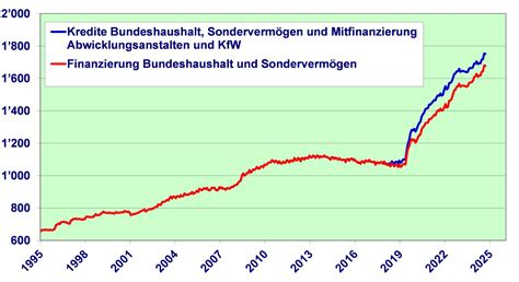 Daniel Sauser Hans Kaufmann Ist Die Nummer 1 Der Facebook