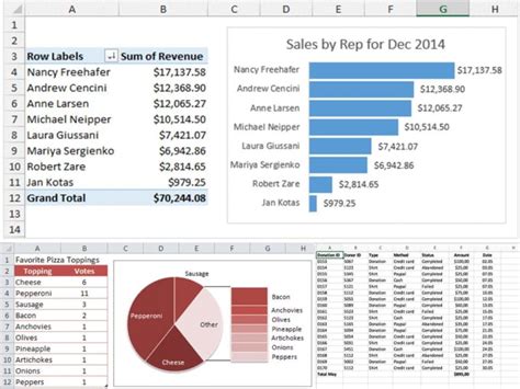 Help You On Excel Formulas Pivot Tables Graphs And More By Ashjaved
