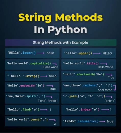 Dark String Methods In Python 👨‍💻 Follow Dark Code For More Amazing