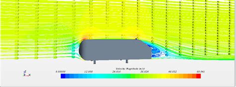 Project 1 Flow Over Ahmed Body Skill Lync