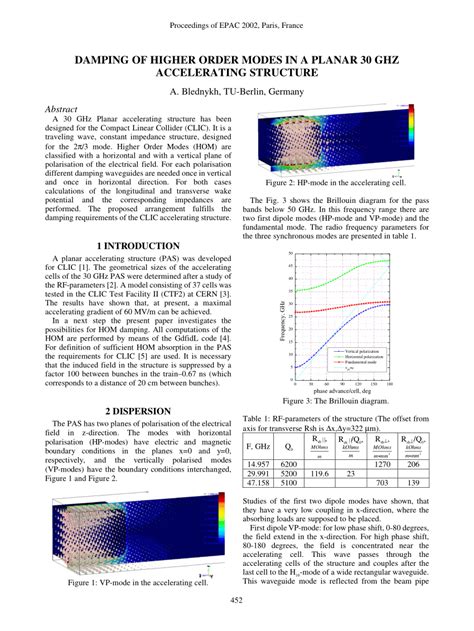 Pdf Damping Of Higher Order Modes In A Planar 30 Ghz Accelerating