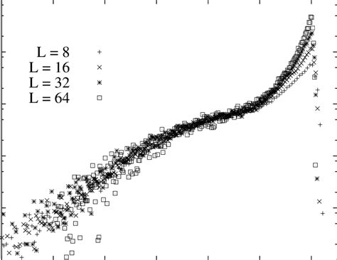 A Top Surface Spin Spin Autocorrelation Function G M 1 T In Real