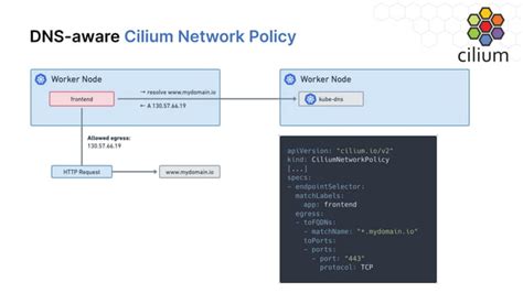 Enhancing Network And Runtime Security With Cilium And Tetragon By