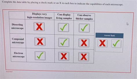 Solved Complete The Data Table By Placing A Check Mark Or An