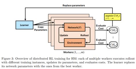 Sduandunistandamazon 求解无人机旅行商问题的深度强化学习方法 智源社区