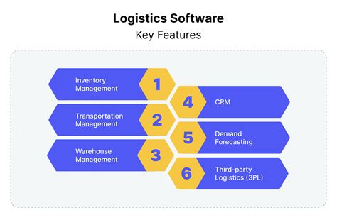 How To Choose Logistic Management Software Buyers Guide