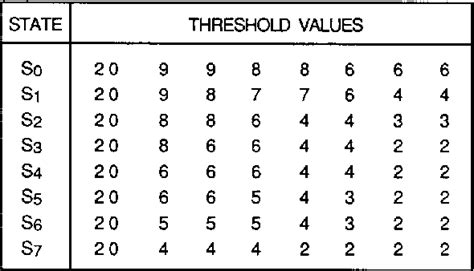 Table 1 From A Data Compression Algorithm For Color Images Based On Run