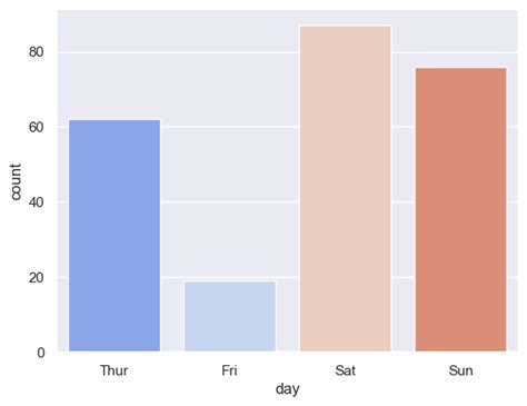 Lecture 12 Data Visualization With Seaborn — Fall 2023 Python
