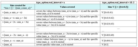 Systemverilog Functional Coverage For Real Datatypes Semiwiki