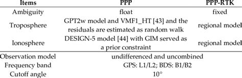 Gnss Data Processing Strategy Of Ppp And Ppp Rtk Download Scientific Diagram