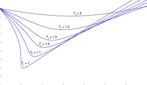 2 Generalized Compressibility Factors Obtained Numerically By Eq 3 23 Download Scientific