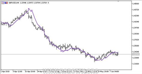 Reverseengineeringrsi Indicator For Metatrader 5 Alice Wonders