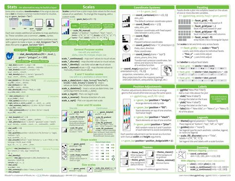 Cheat Sheets 1 Machine Learning Python Visualization Data Science Libraries Jupyter