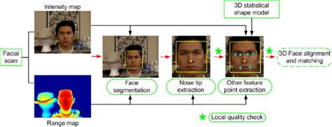 Multimodal Feature Extraction Diagram Download Scientific Diagram