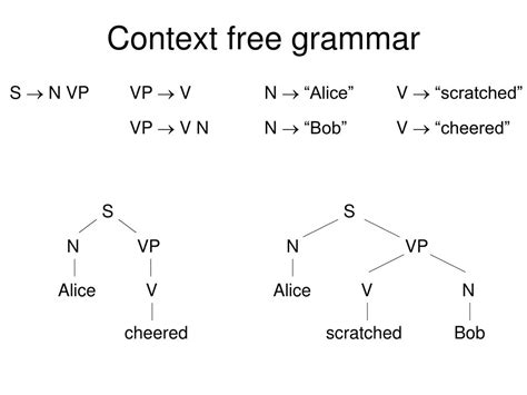 Ppt Part Iii Learning Structured Representations Hierarchical Bayesian Models Powerpoint