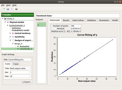 Deviation Of A Cantilever Beam — Persalys Documentation