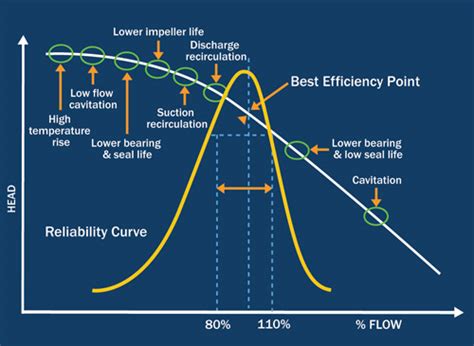 Structured Failure Analysis Strategies Solve Pump Problems