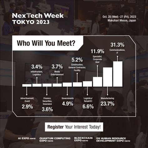 Nextech Week Tokyo On Linkedin Ai Generativeai Nextechweek2023
