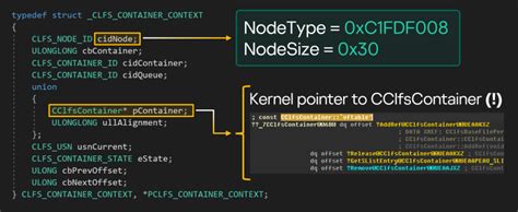 Windows Clfs And Five Exploits Used By Ransomware Operators Securelist