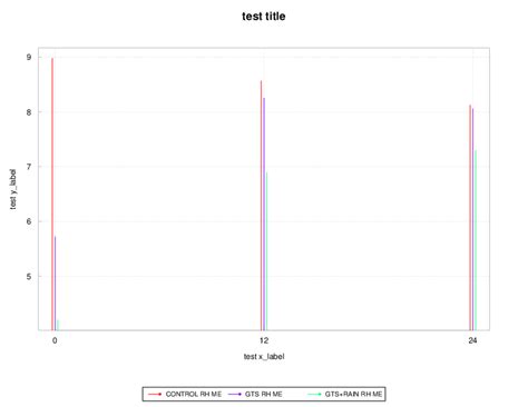 Implement Histogram Like Feature In Seriesline Plot · Issue 259