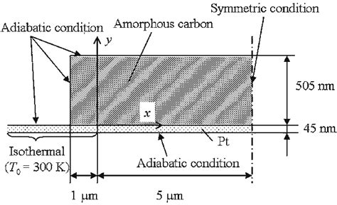 Calculation Model And Boundary Conditions For The Two Dimensional Heat Download Scientific