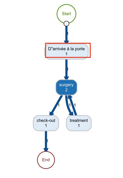 Cannot Display French Properly · Issue 38 · Bupaverseprocessanimater · Github