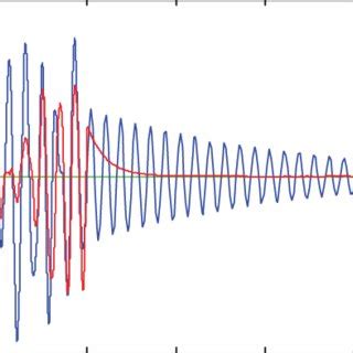 Architecture Of RBF Network Download Scientific Diagram