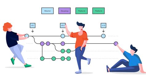 Advanced Git Strategies And Project Management Tools For Team Coding