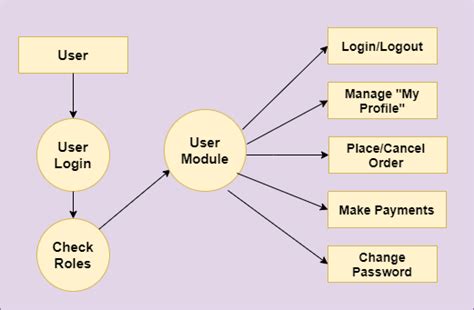 online laptop shop system in spring boot and hibernate with source code codebun